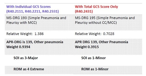 Common ICD 10 Coding Errors Part 2